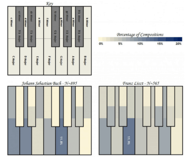 Composing - ComposeCreate.com