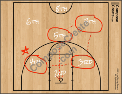 Basketball Intervals - Music Sketch-a-Play game