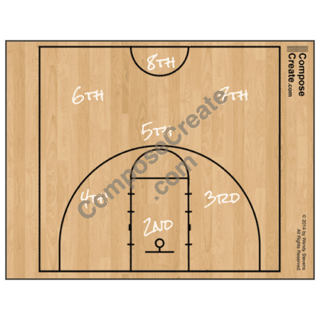 Basketball Intervals - Music Sketch-a-Play game