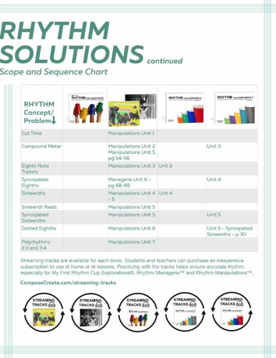 Piano Student Solutions Catalog