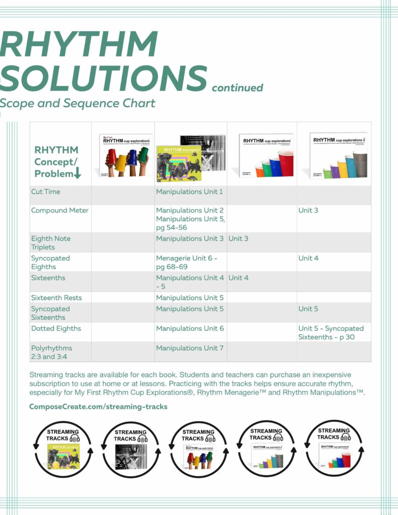 Piano Student Solutions Catalog