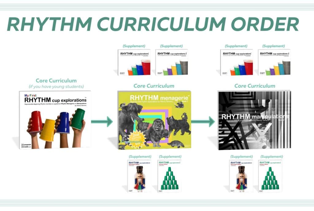 Rhythm Curriculum Q&A - ComposeCreate.com